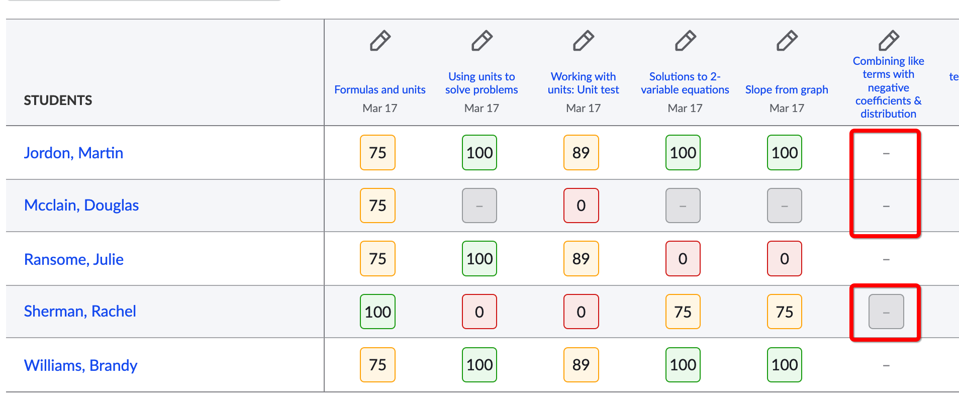 How do I use the Assignment Scores report? – Khan Academy Help Center