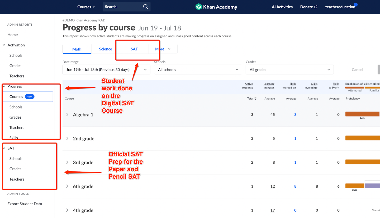 How do I use the different Progress reports for administrators? – Khan ...