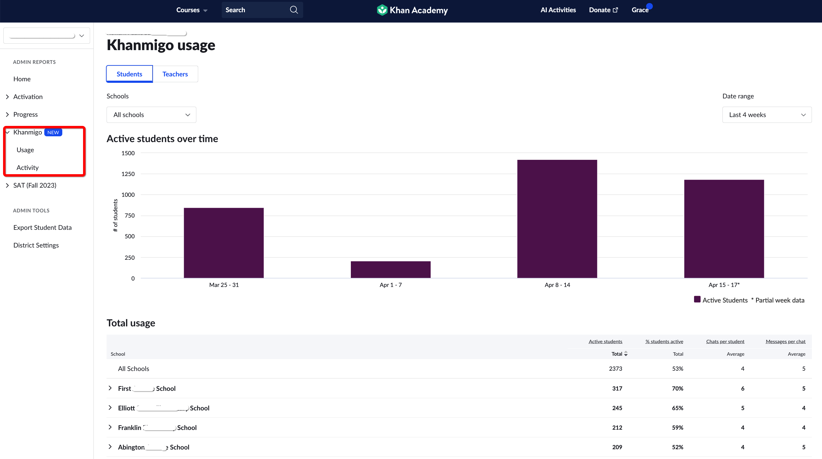 What reports does Khan Academy offer to administrators? – Khan Academy ...