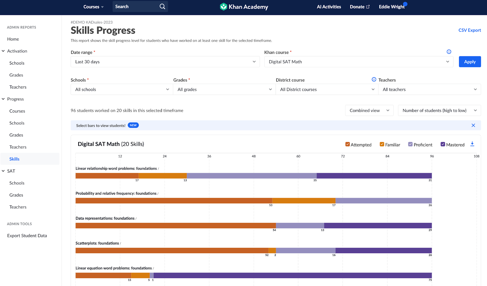 What reports does Khan Academy offer to administrators? – Khan Academy ...