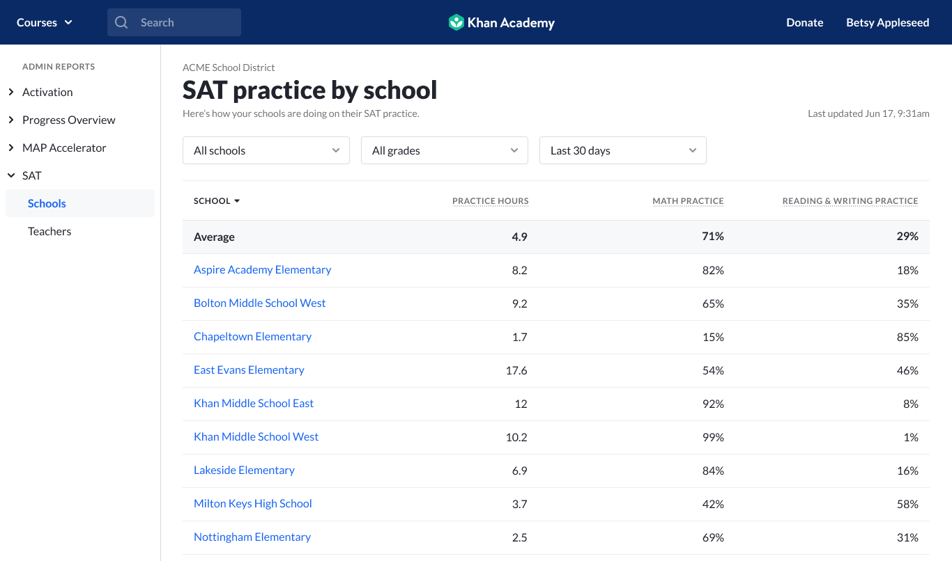 What reports does Khan Academy offer to administrators? – Khan Academy ...