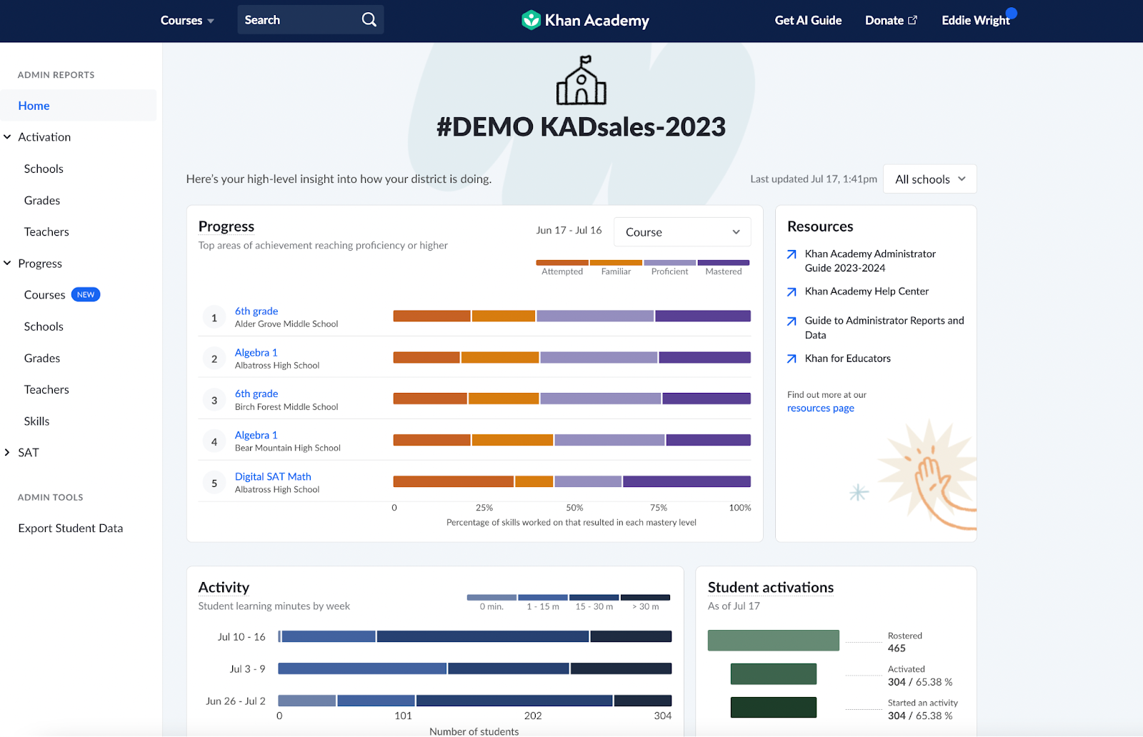 What reports does Khan Academy offer to administrators? – Khan Academy ...