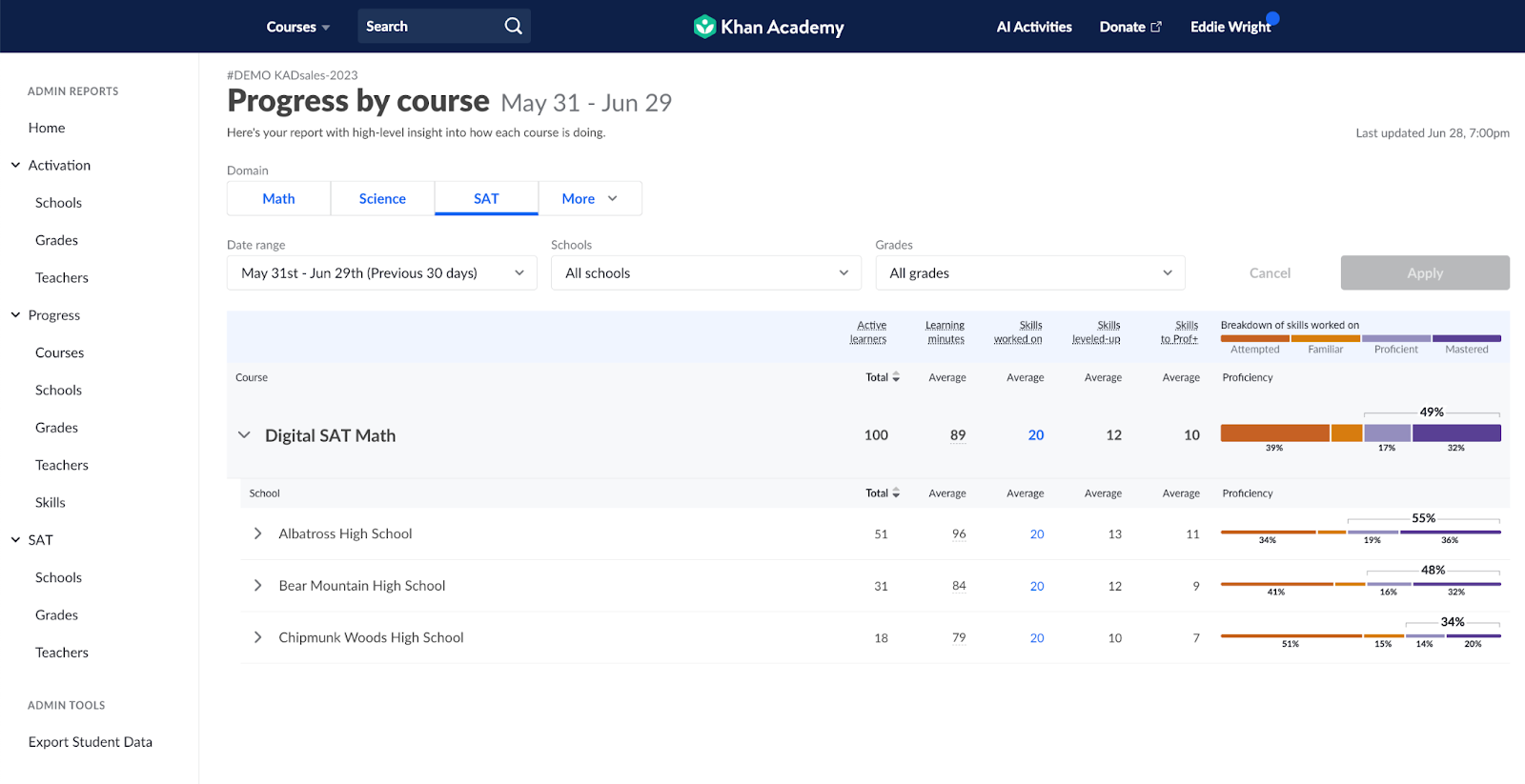 What reports does Khan Academy offer to administrators? – Khan Academy ...