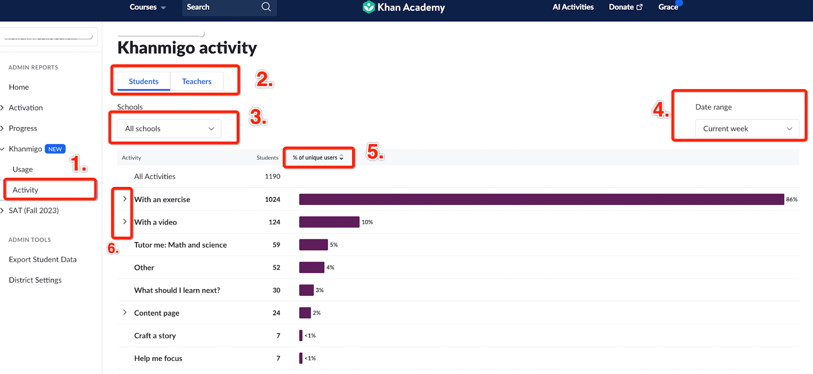 How do I use the Khanmigo Activity Administrator Report? – Khan Academy Help Center