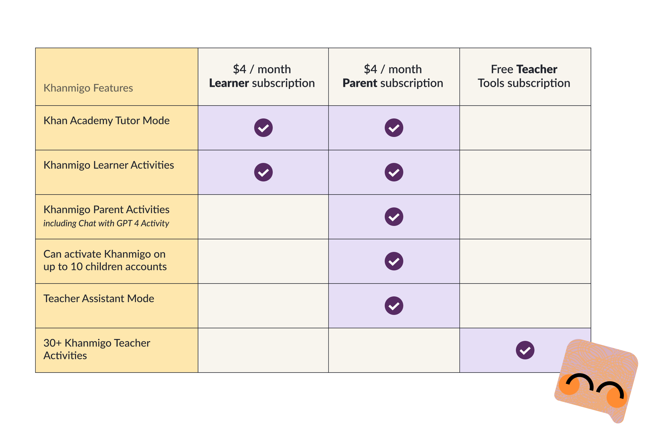 What features are available in the Learner, Parent, and Teacher ...