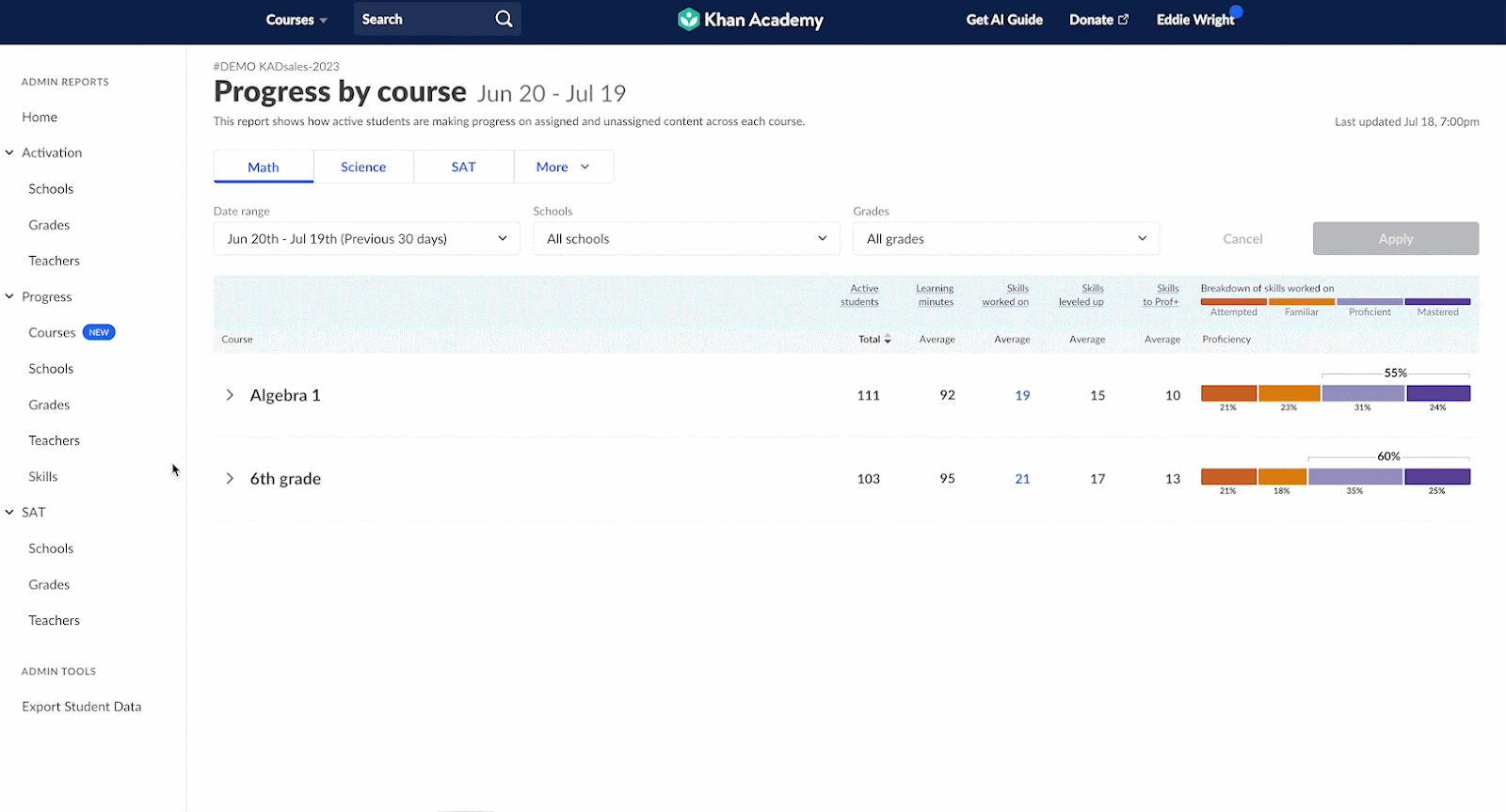 What SAT data is available to administrators? – Khan Academy Help Center