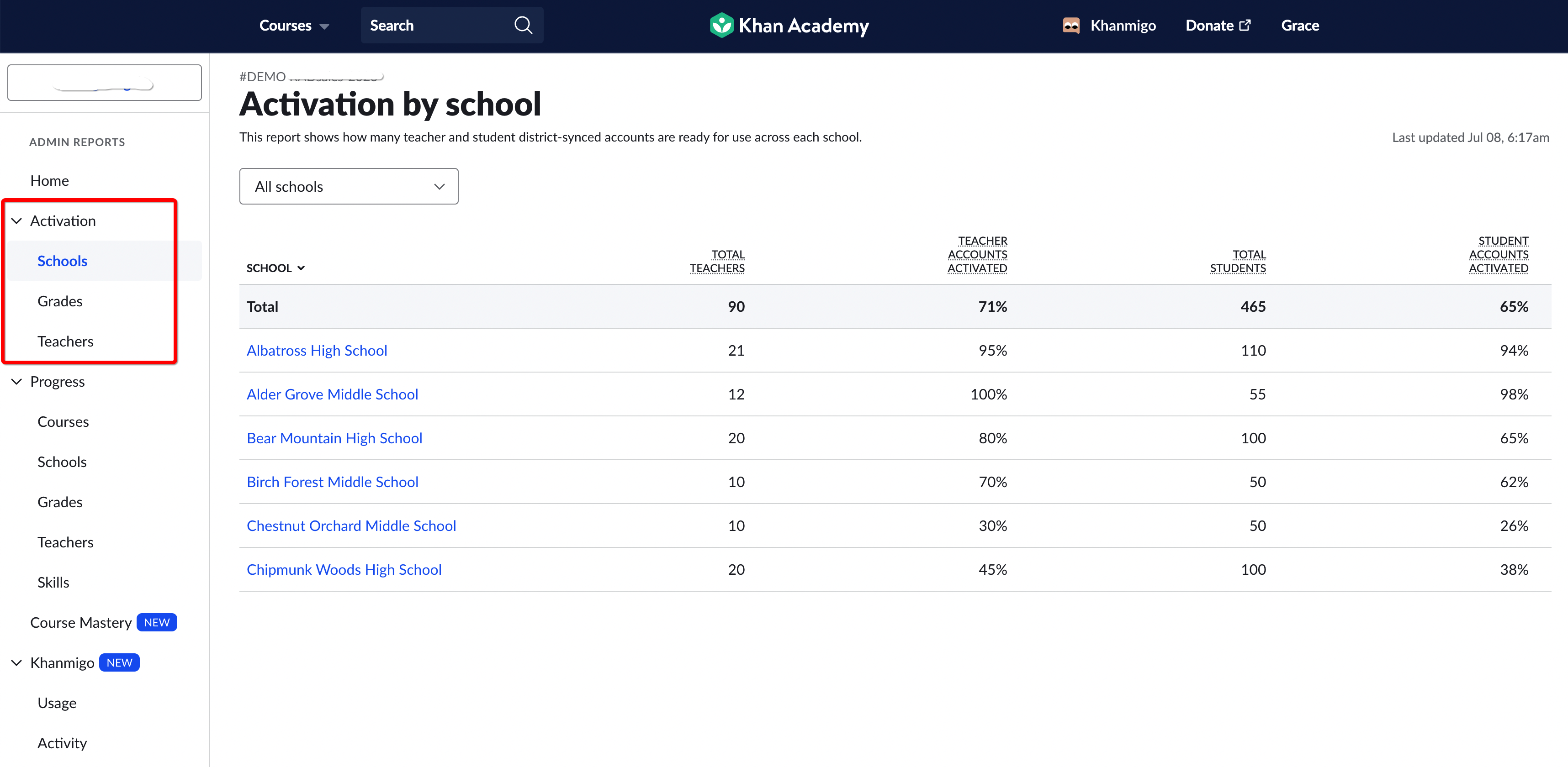 How do I use the Activation administrator reports? – Khan Academy Help ...