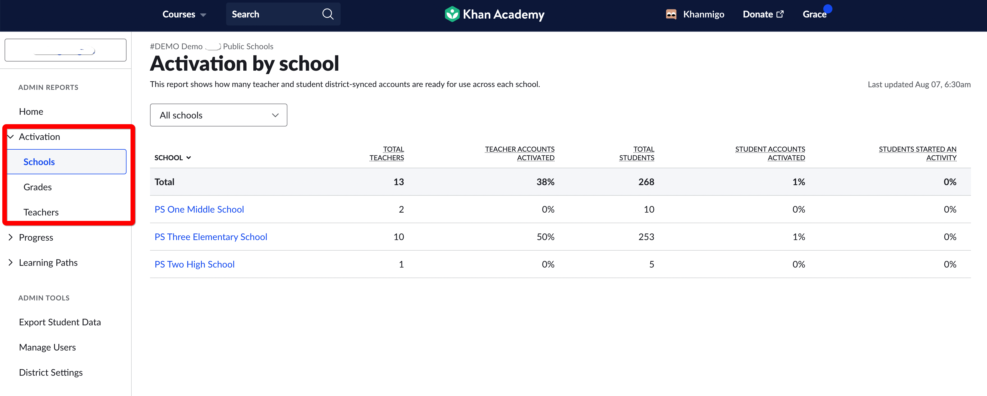How do I use the Activation administrator reports? – Khan Academy Help ...