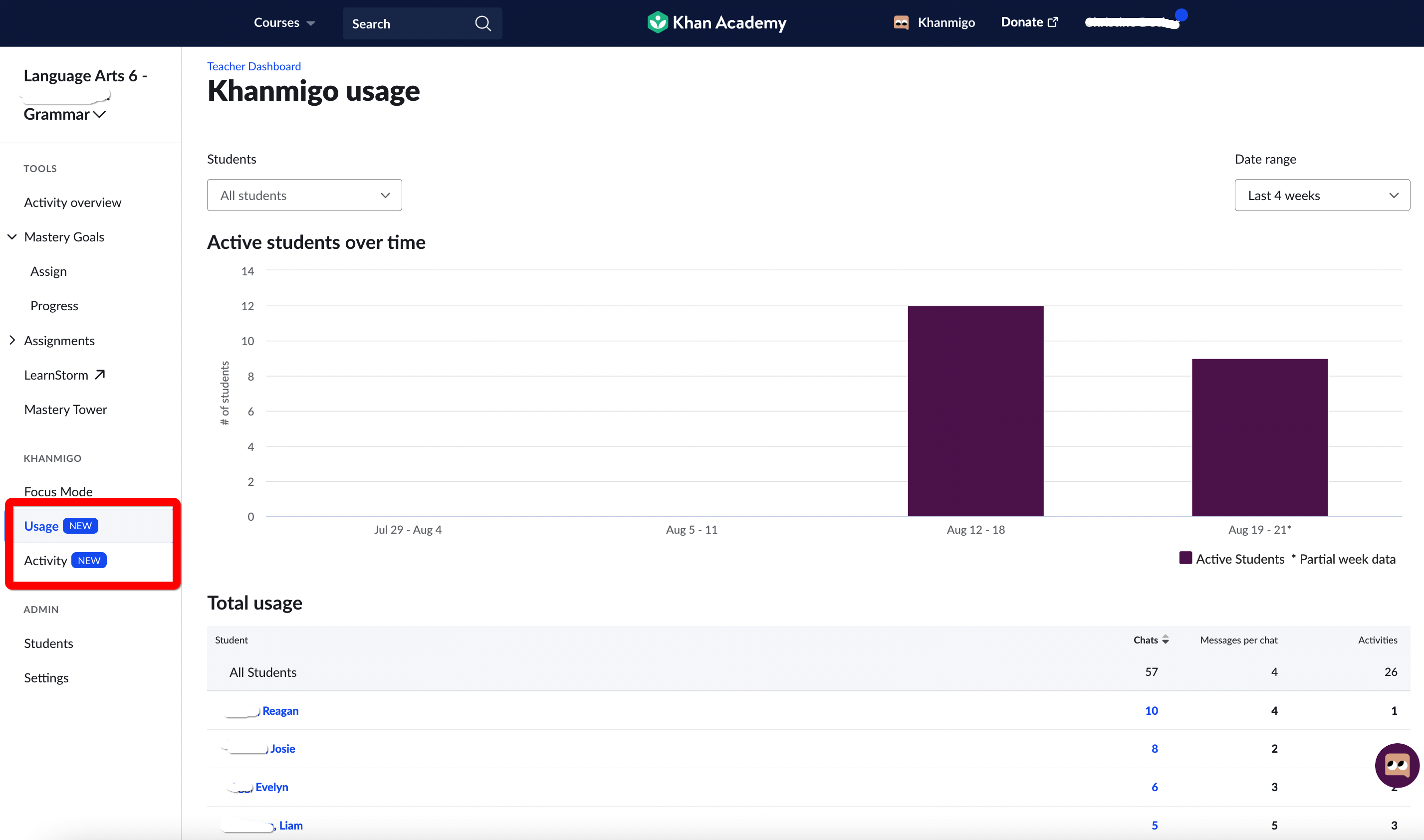 What reports does Khan Academy offer teachers to monitor their students ...