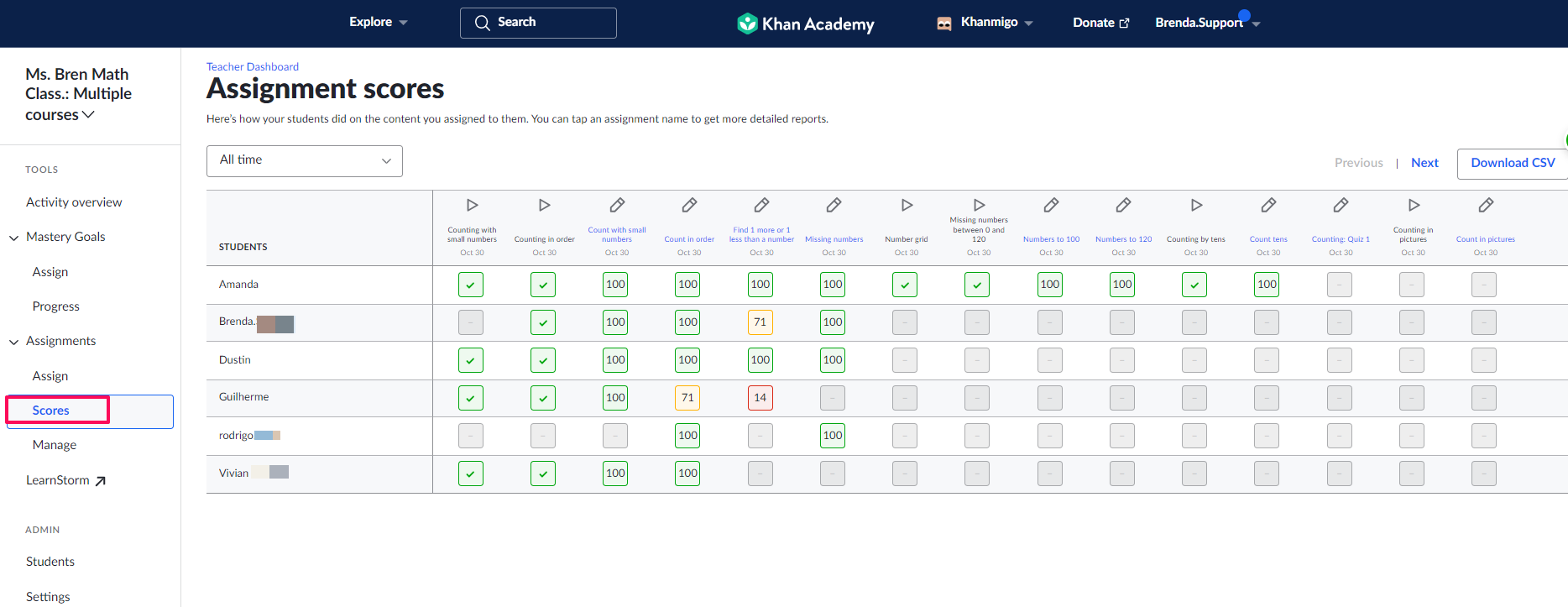 How do I use the Assignment Scores report? – Khan Academy Help Center