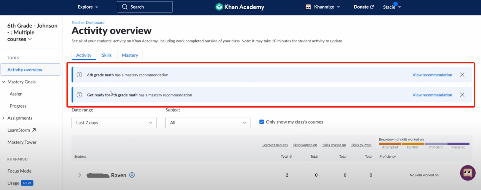 How can administrators recommend and assign Unit Mastery Goals to teachers? – Khan Academy Help ...