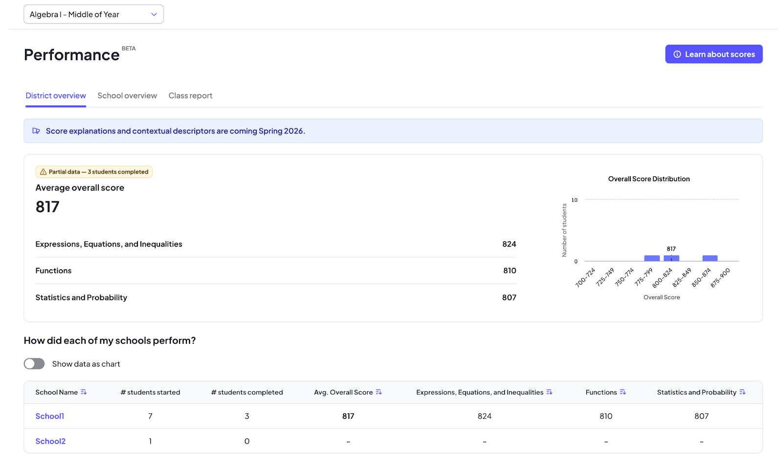 How do I view Khan Academy assessment reports as an administrator ...