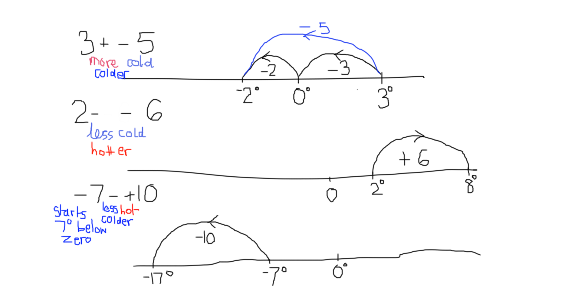 Negative Numbers Khan Academy Help Center Negative Numbers Khan Academy Help Center